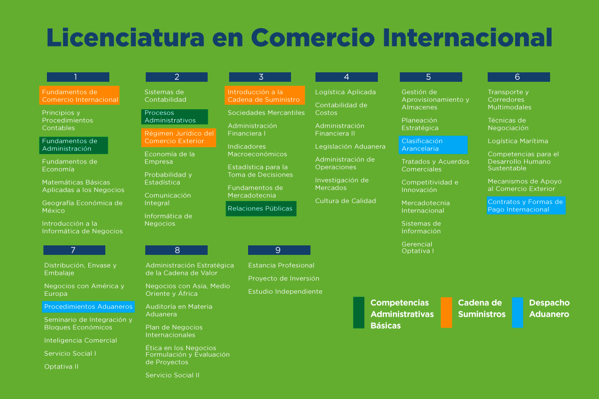 Plan de estudios de la carrera de Comercio Internacional